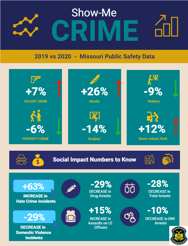 Crime Reporting Contacts